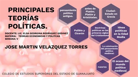 Principales TeorÍas PolÍticas By Jose Martin Velazquez Torres On Prezi