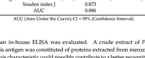 Serological Reactivity Parameters Used For The Determination Of