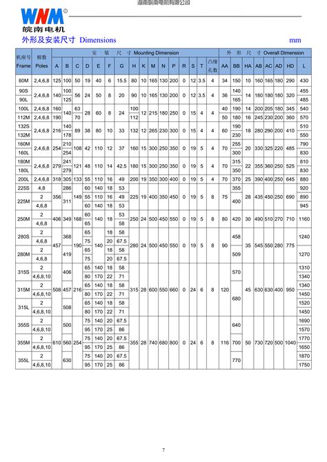Ybbp系列隔爆型变频调速三相异步电机安徽皖南电机股份有限公司