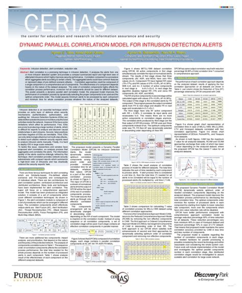 Pdf Dynamic Parallel Correlation Model For Intrusion Detection Alerts