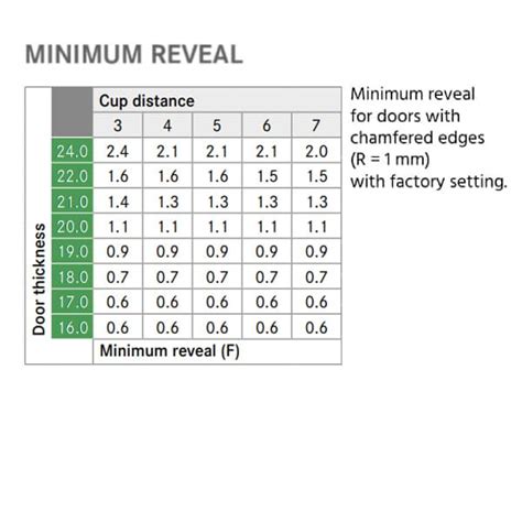 Grass Tiomos 110 Degree Toolless Impresso Blind Corner Cabinet Hinge