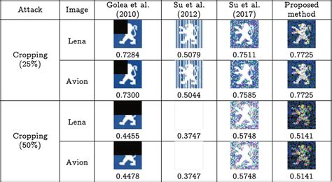 Extracted Watermarks Of The Different Methods Under The Cropping