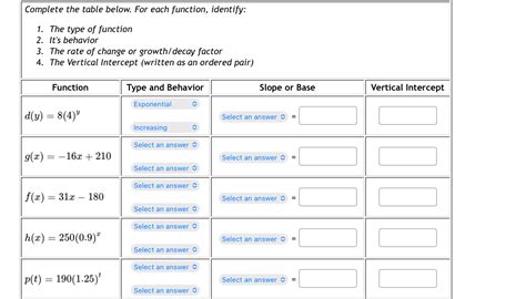 Solved Complete The Table Below For Each Function