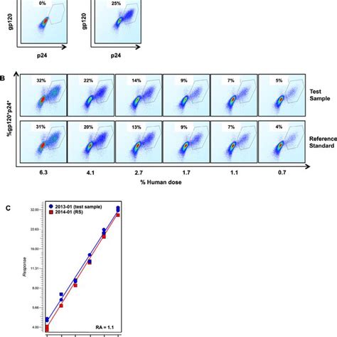Parallel Line Analysis For Ra Determination A Representative Dot Download Scientific Diagram