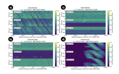 Seti And Technosignatures Archives Astrobiology