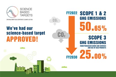 HKBN Advances Climate Action Through Technology with SBTi-validated Emissions Reduction Targets
