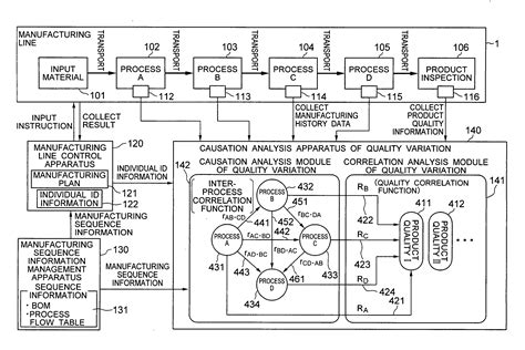 quality control system patented technology retrieval search results