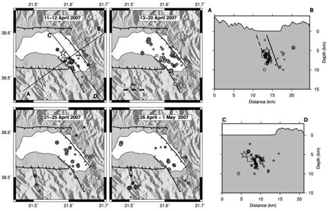 Map View And Cross Sections Of Space Time Evolution Of Aftershock Download Scientific Diagram