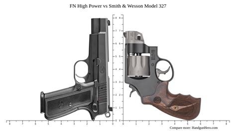 Fn High Power Vs Smith And Wesson Model 327 Size Comparison Handgun Hero