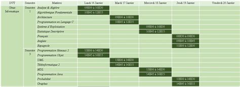 Planning Du Devoir Surveillé N°1 Est Laâyoune