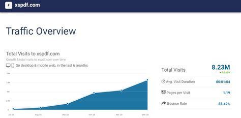 Javascript How Display Chartjs Full Page Landscape In An Ionic2