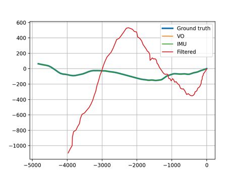 Python 2d Visual Inertial Extended Kalman Filter Robotics Stack