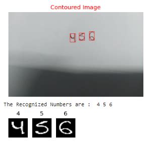 Handwritten Digit Recognition Using MNIST Dataset With TensorFlow And Keras