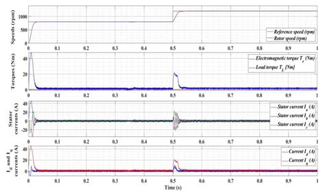 Energies Free Full Text Improvement Of Pmsm Sensorless Control Based On Synergetic And