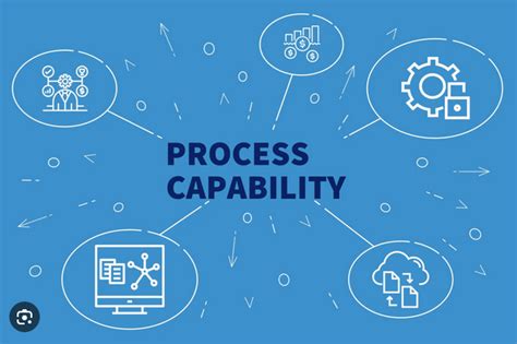 Understanding Process Capability And Performance Free Course Olanab Consults