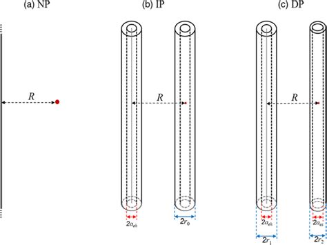 Schematic Diagrams Of The Comsol Simulations A The Scenario With