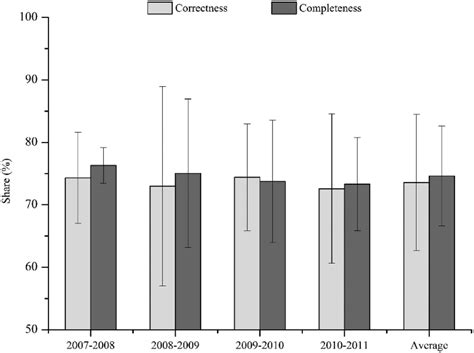 Comparison Between Traditional Fuzzy Clustering And Our Framework Download Scientific Diagram