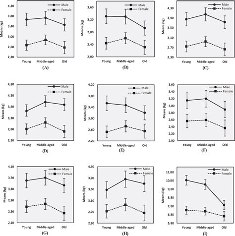 Figure 1 From How Do Age And Sex Influence Pain Threshold And Tolerance Among Santal Tribal