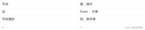 可视化（visual） Sql初探可视化sql跑算子 Csdn博客