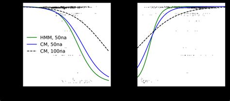 Sequence Identification Benchmarks With Continuous Fragments Of 50 And Download Scientific