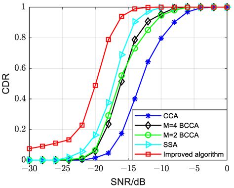 Computers Free Full Text A Robust Timing Synchronization Algorithm Based On Psss For Lte V2x