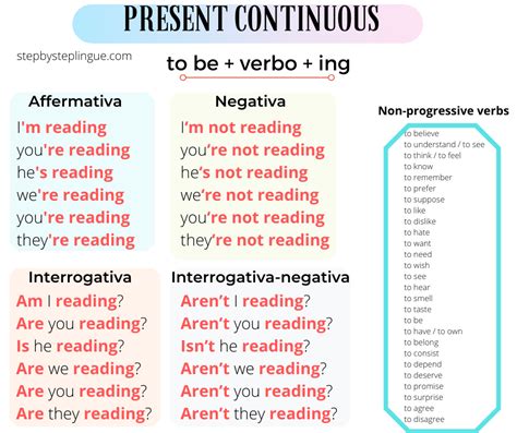 Come в Present Continuous — коллекция фото и изображений по теме ДзенРус