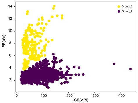 Optimization And Application Of Xgboost Logging Prediction Model For