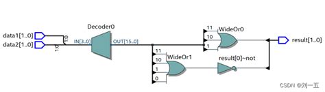【fpga实验5】两位比较器fpga 比较器 Csdn博客