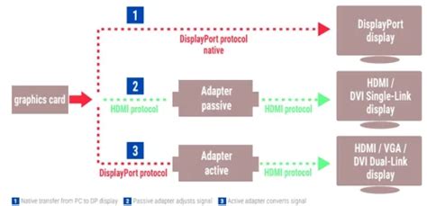 Exploring DisplayPort Versions Types Specifications Apphone