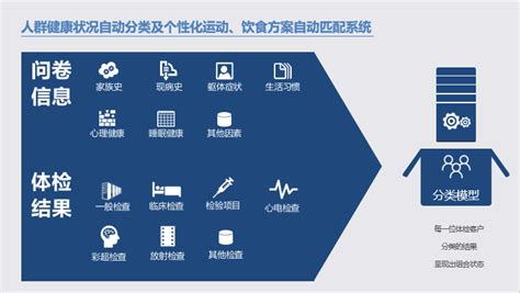 颐键精准健康管理系统 Q医疗·医疗信息化平台