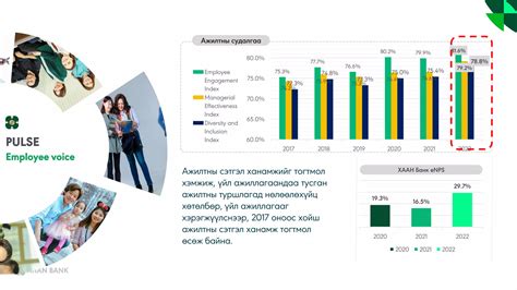 Харилцагчийн туршлагад нөлөөлөх Ажилтны туршлага Ш Ганбямба Ppt
