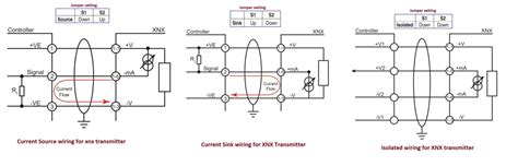 XNX Honeywell Chlorine Gas THE INSTRUMENT GURU