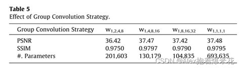 论文分享LRP net A lightweight recursive pyramid network for single image