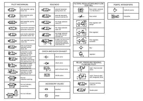 The Complete Guide To Understanding Solenoid Wiring Diagram Symbols