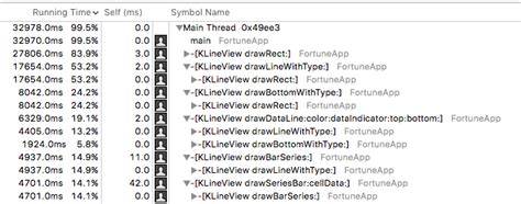 Iphone Ios Why The Uibezierpath Need Long Time To Drawing Stack