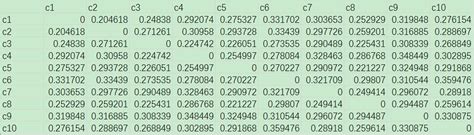 R语言 Vegan进行微生物群落非度量多维尺度分析（nmds）及ggplot2作图