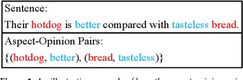 Figure 1 From Fine Grained Sentiment Controlled Text Generation Approach Based On Pre Trained