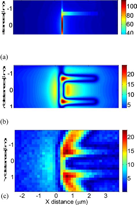 Figure 1 From Sub Diffraction Limit Thermal Imaging For HEMT Devices