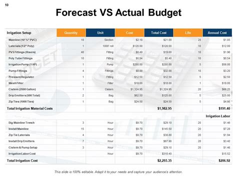 Budget Vs Actual Variance Analysis Powerpoint Presentation Slides