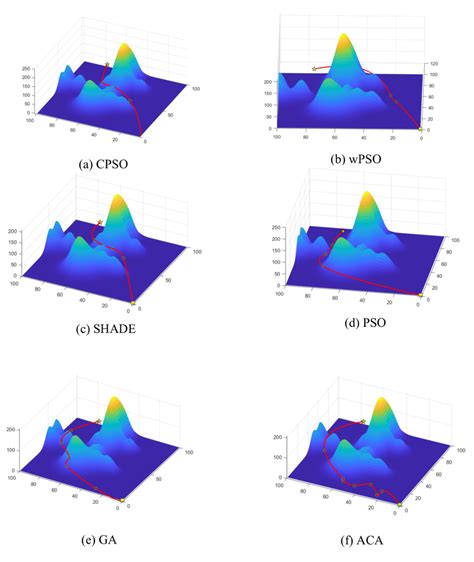 Complex Environment Result Diagram Download Scientific Diagram