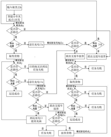 一种基于a星算法的agv小车组路径规划方式、终端及储存介质