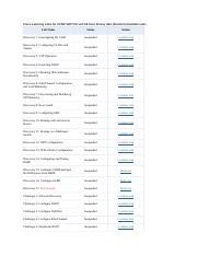 CLL For CCNP SWITCH V2 Docx Cisco Learning Labs For CCNP SWITCH V2 0