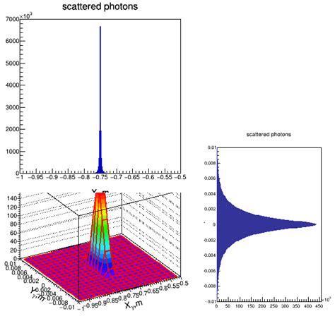 Tpavetext And Ttext Dont Show In Pads Root Root Forum