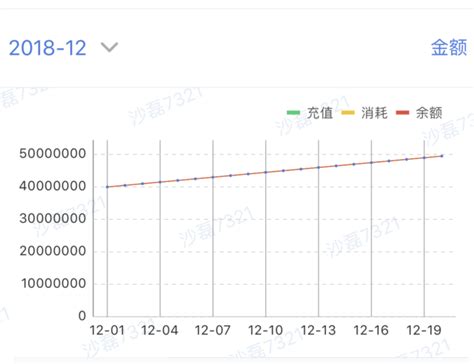 charts在特定范围内的参考坐标精度问题 · issue 3793 · chartsorg charts · github