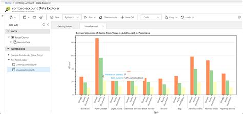 Azure Cosmos Db Now Has Support For Built In Jupyter Notebooks Neowin