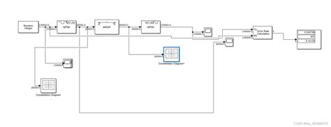 Simulink实现qpsk调制解调基于simulink的qpsk的调制与解调 Csdn博客