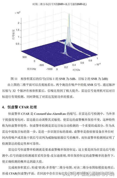 精品基于Matlab的雷达信号处理仿真 每日头条
