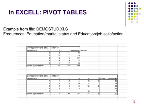 Ppt Contingency Tables And Association Statistics Powerpoint