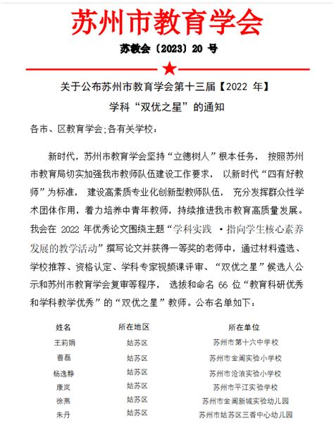 优秀！6名姑苏教师获评苏州市“双优之星”教育教学实验