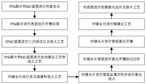 一种晶圆激光切割方法及晶圆与流程